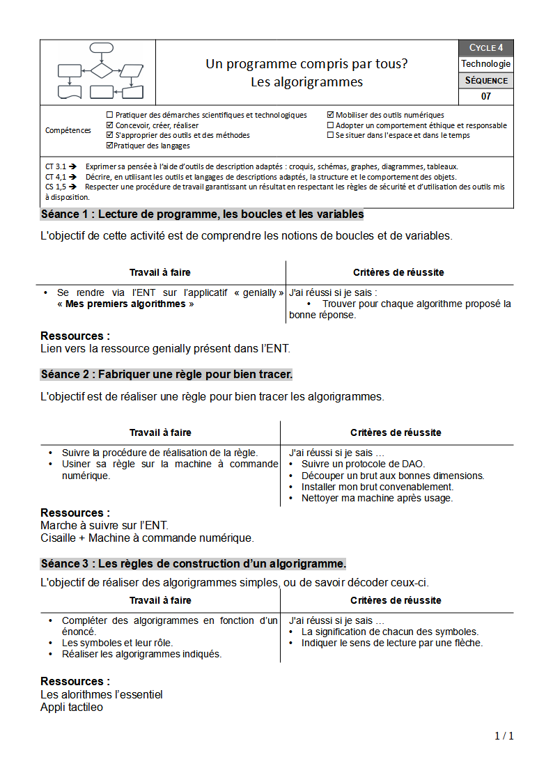 Fiche de séquence: Les algorithmes - Niveau 5e - Collège Carnot